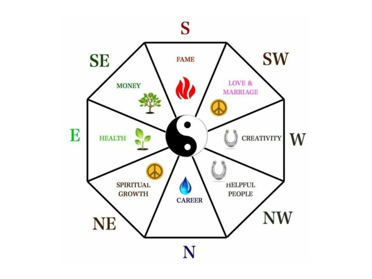 Feng Shui House Architecture