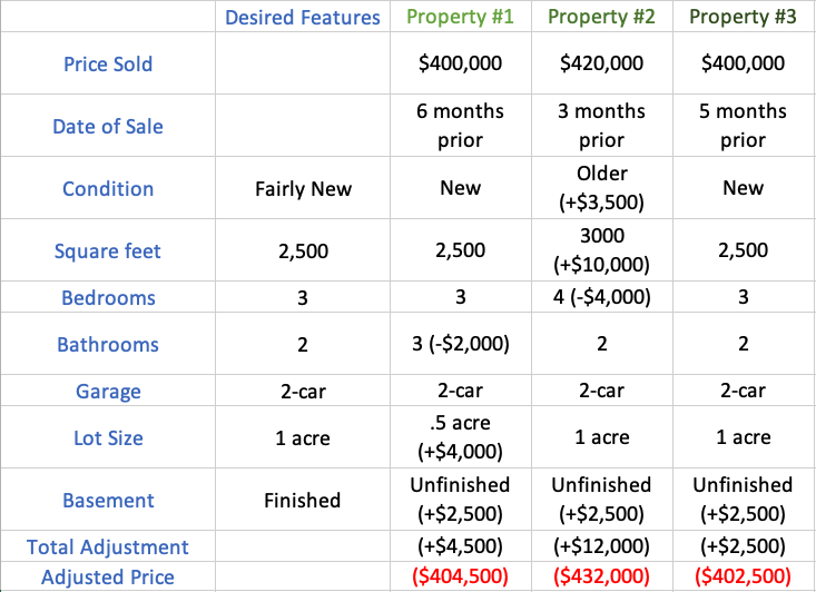What is a Comparative Market Analysis (CMA)? | Foyr