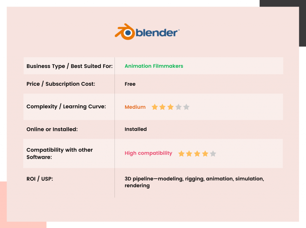 9 Best 3D Rendering Software Alternatives for 2025 | Foyr