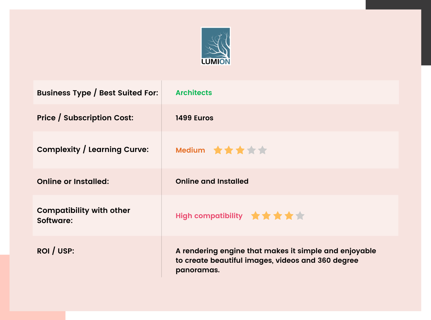 15 Best 3D Rendering Software Alternatives for 2024 | Foyr