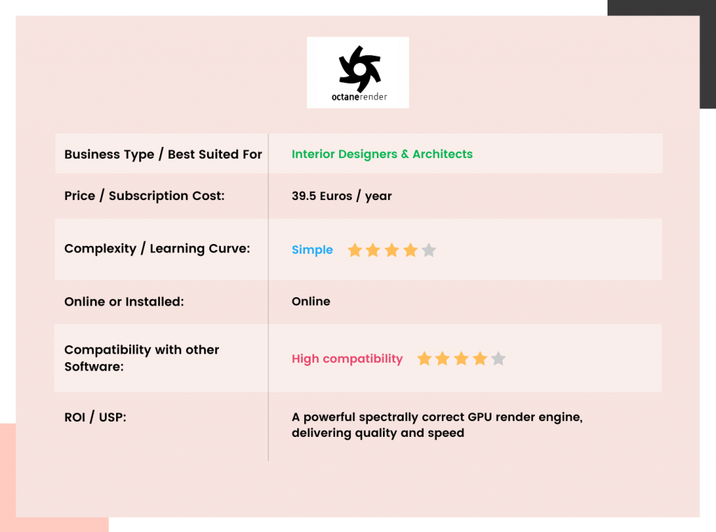 9 Best 3D Rendering Software Alternatives for 2025 | Foyr
