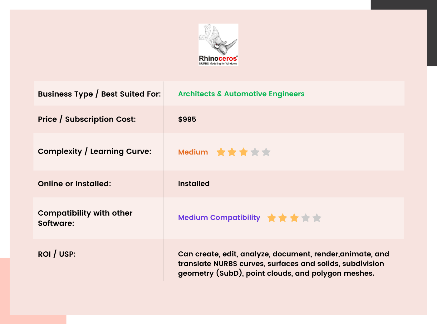 15 Best 3D Rendering Software Alternatives for 2024 | Foyr