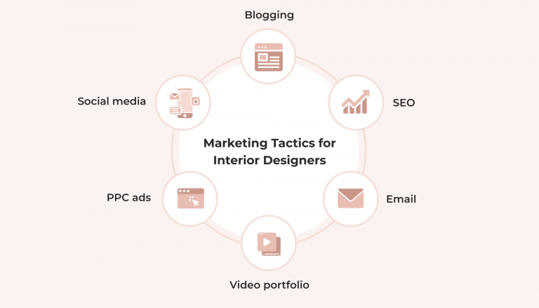 How To Revive Your Interior Design Business Post-COVID-19? | Foyr