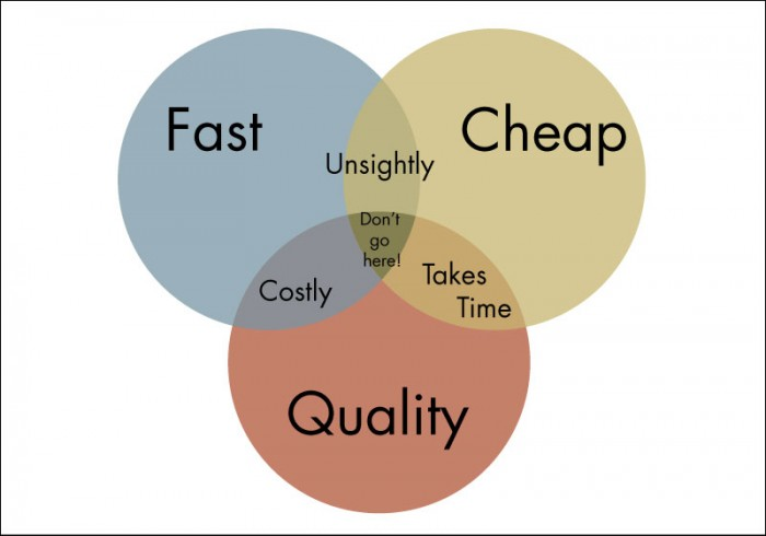 15 Problems Most Interior Design Business Faces in 2023 | Foyr