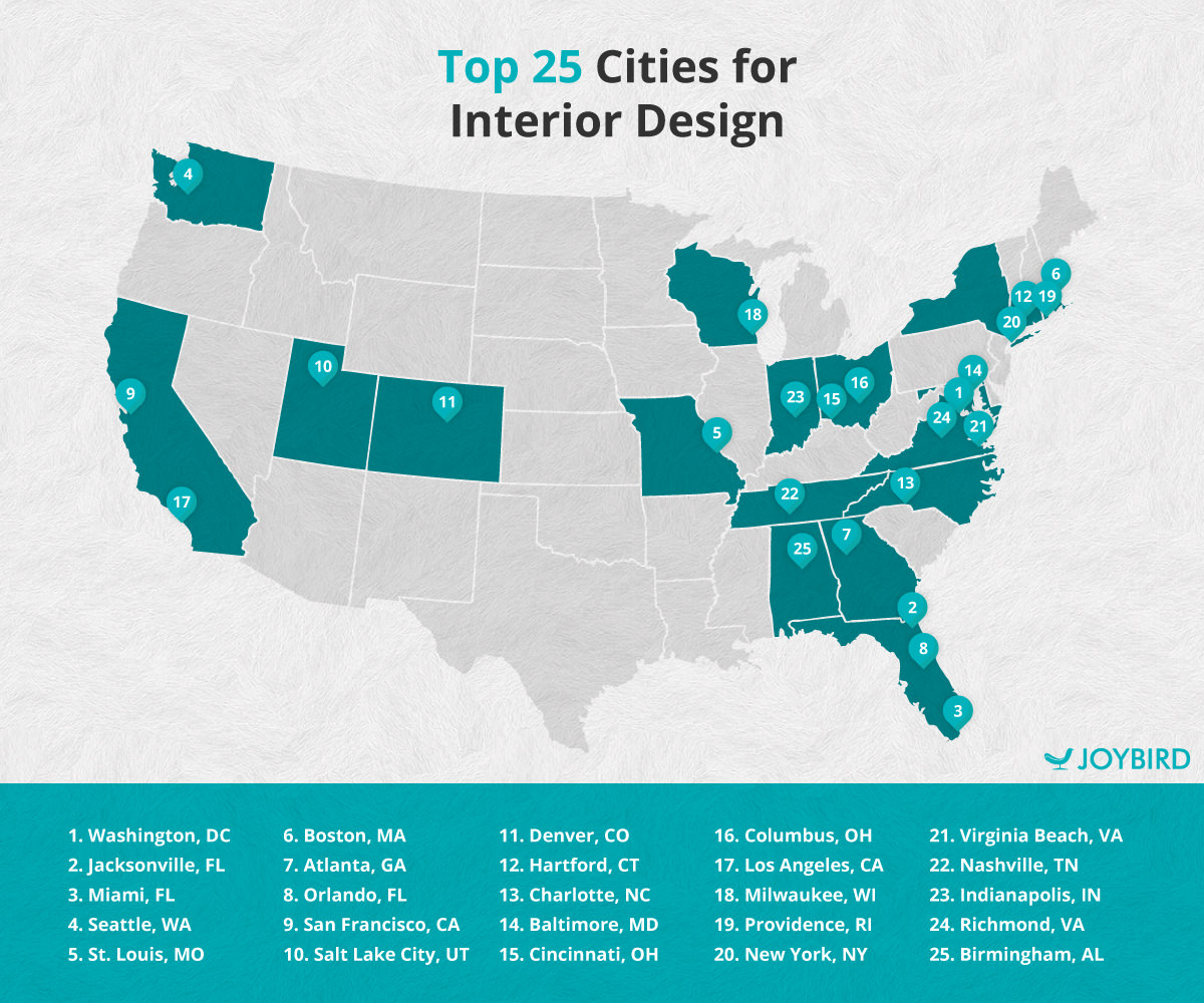 20 Interesting Interior Design Facts and Statistics in 2025 | Foyr