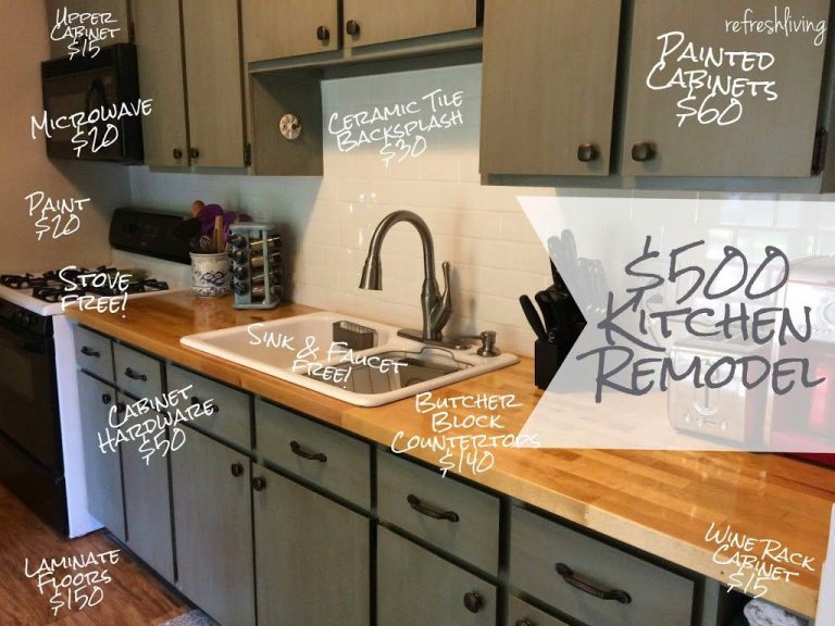 20 Common Kitchen Design Challenges and Mistakes To Avoid | Foyr