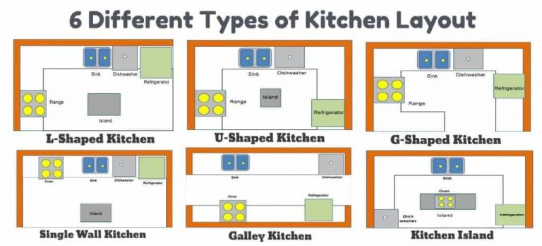 20 Common Kitchen Design Challenges and Mistakes To Avoid | Foyr