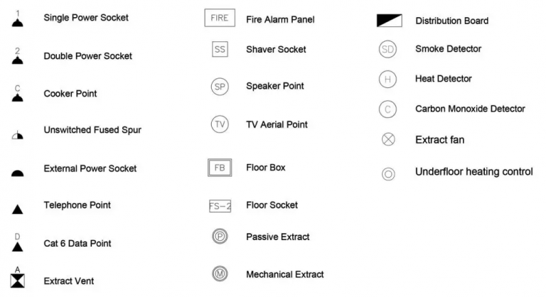 15 Key Floor Plan Symbols & 74 Architectural Abbreviations - Foyr