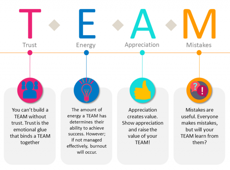 How To Build An Interior Design Team for Your Design Projects? | Foyr