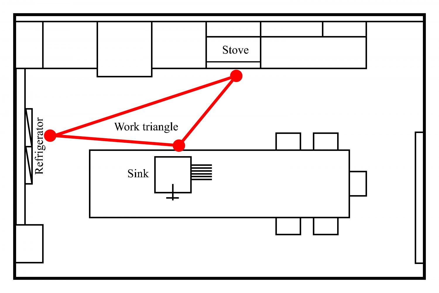 What is Kitchen Triangle? Design Principles Explained