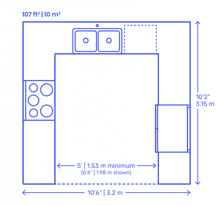 What is the Average Kitchen Size for All Types of Homes? | Foyr