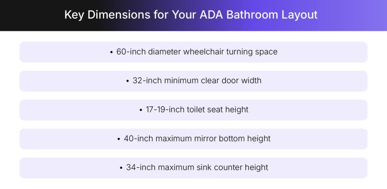 A Complete Guide to Designing an ADA Bathroom Layout