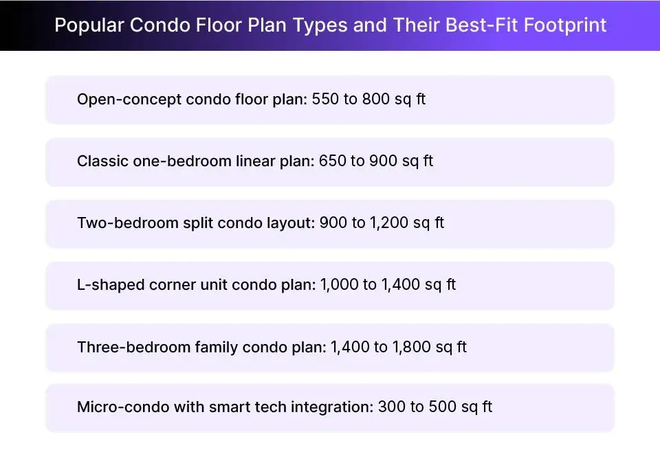 10 Best Condo Floor Plan Examples and How To Design Guide - Learn With ...