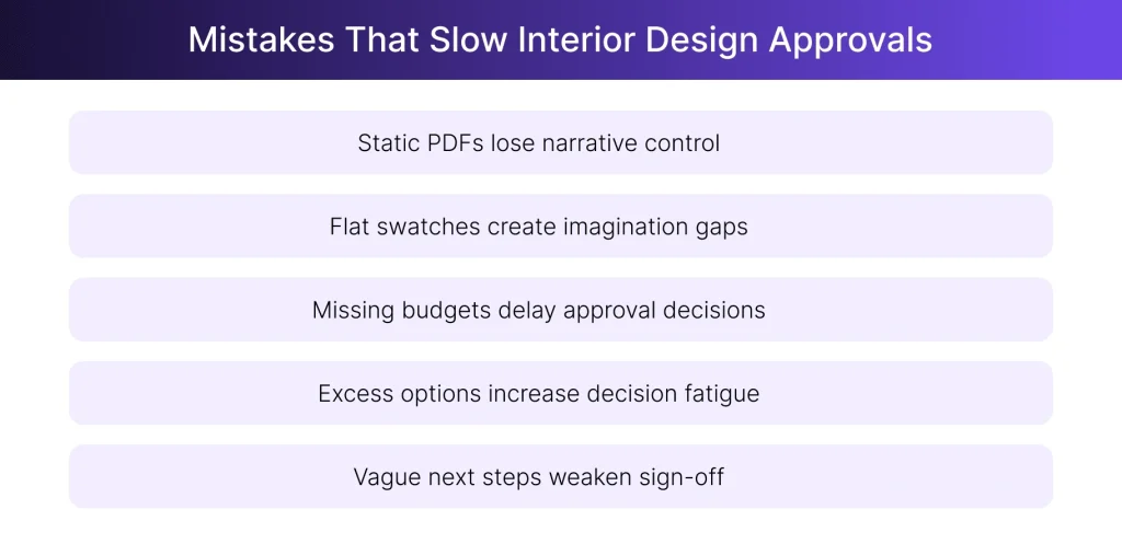 Template for Interior Design Presentation Guide