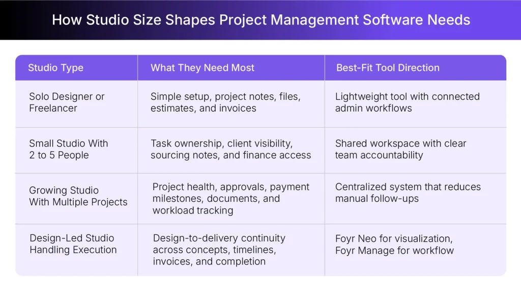 Best Project Management Software for Designers